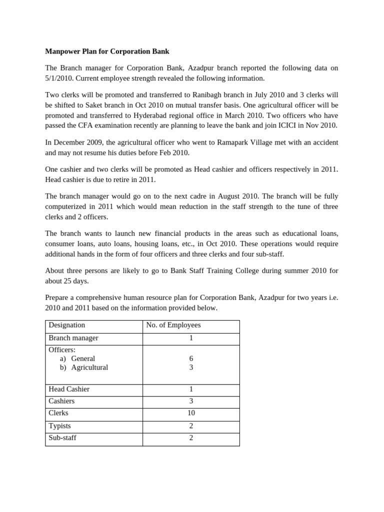 HRP Activity | PDF