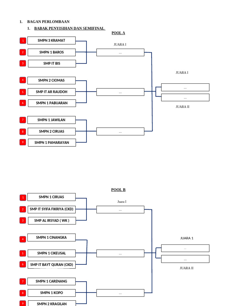 Bagan Lomba Cerdas Cermat 24-25.ok | PDF