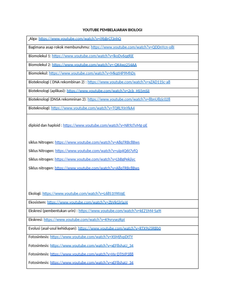 Video Belajar Biologi Lengkap | PDF | Systems Biology | Life Sciences