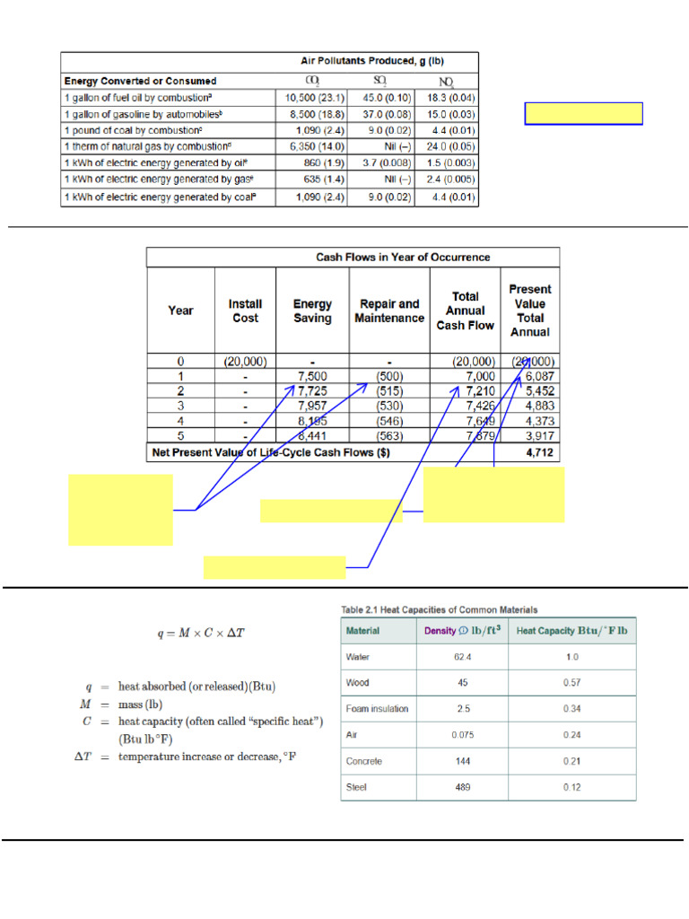 Electrical Equation Sheet | PDF | Latent Heat | Applied And ...