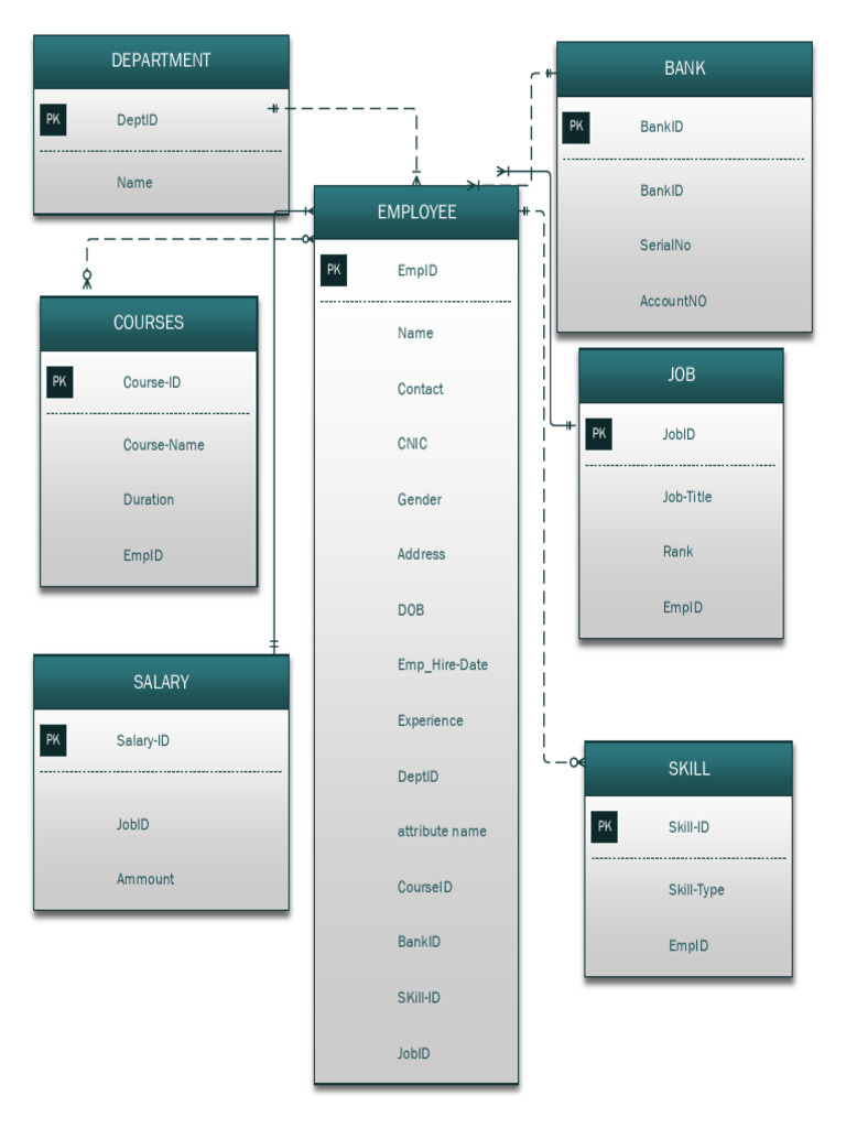 Employee Database Structure Overview | PDF