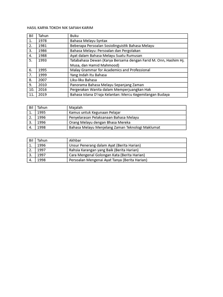 Hasil Karya Tokoh Nik Safiah Karim | PDF