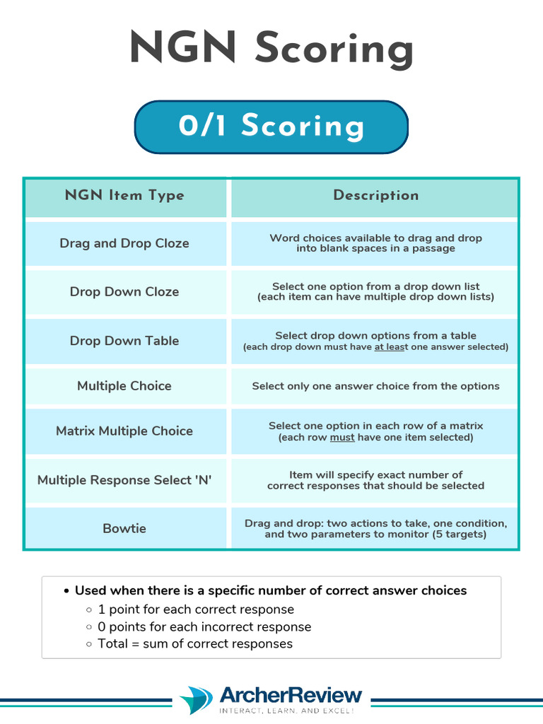 NGN Scoring: NGN Item Type Description | PDF | Matrix (Mathematics ...