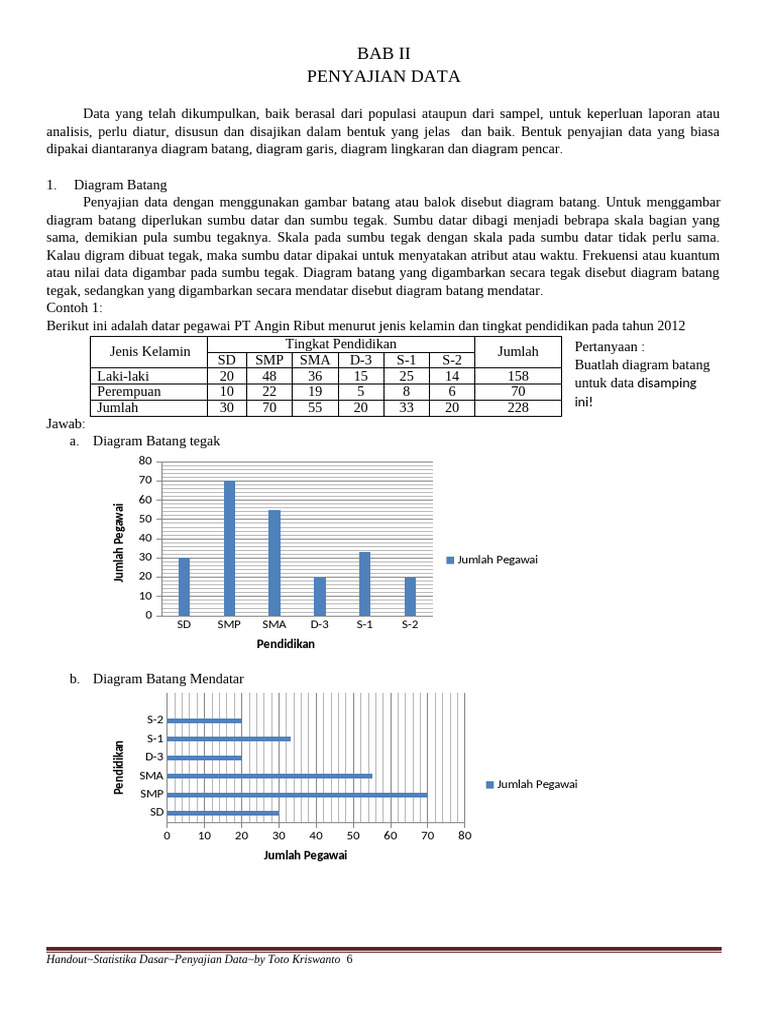 Bab II Penyajian Data | PDF
