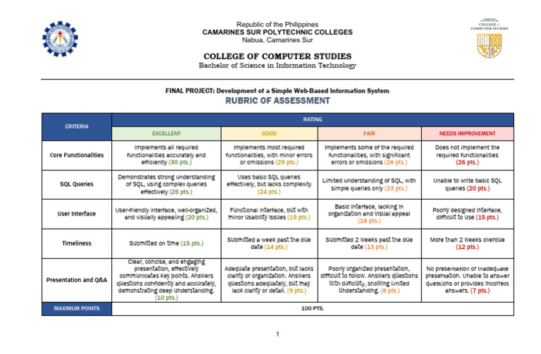 CCIT 105 Final Project Rubrics | PDF | Usability | Information Science