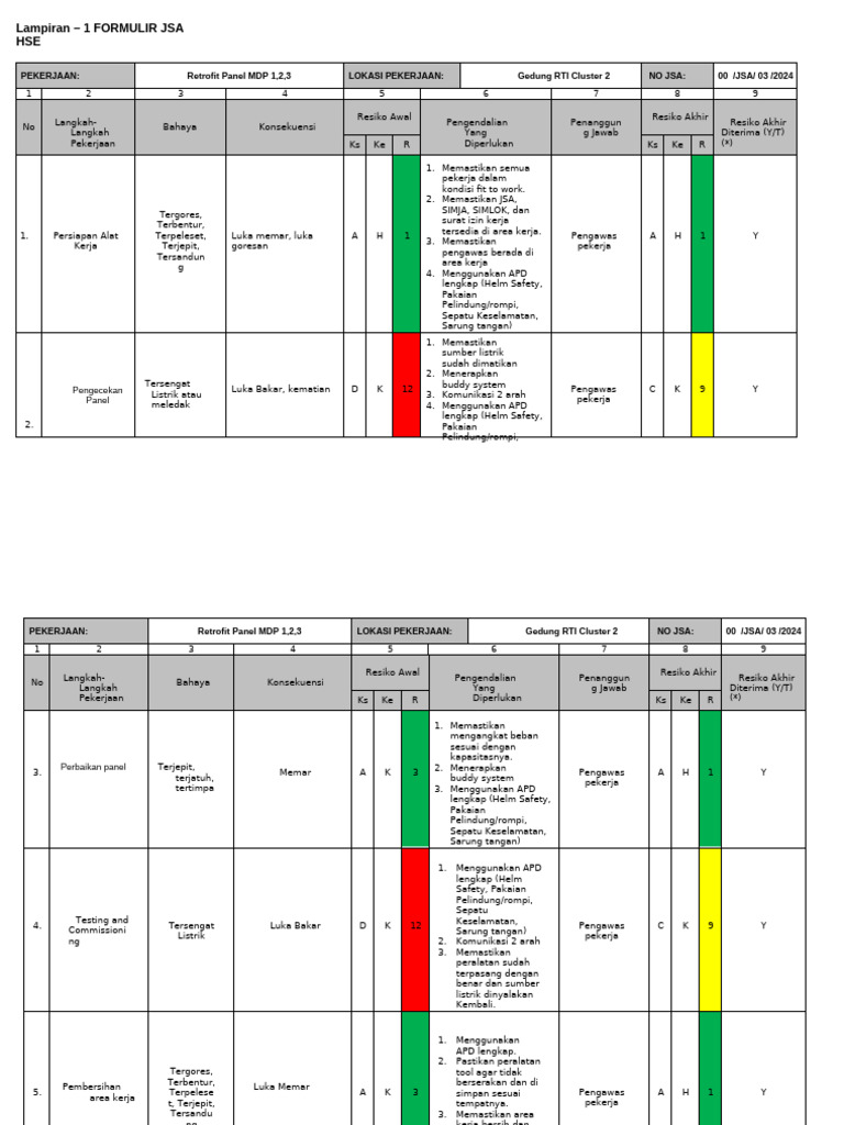 JSA Retrofit Panel MDP Gedung RTI Cluster 2 | PDF