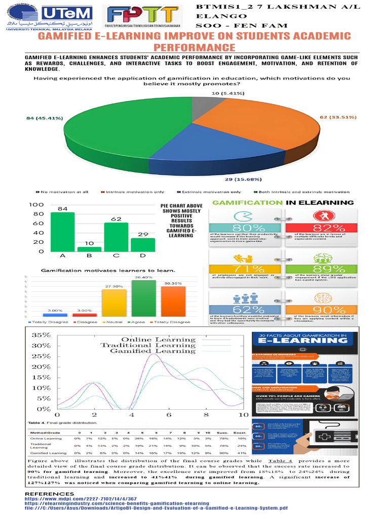 GAMIFIED E-LEARNING IMPROVE ON STUDENTS ACADEMIC PERFORMANCE For ...