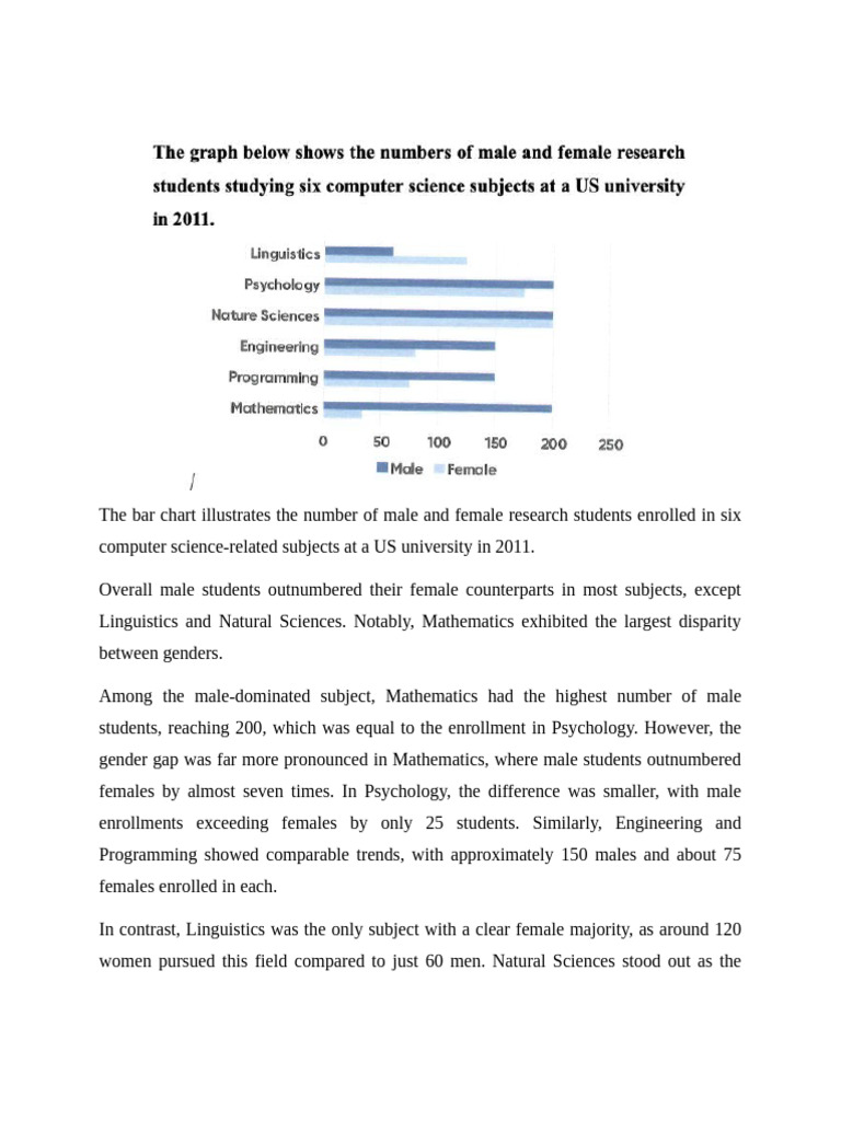 CA2 Writing 3nd | PDF