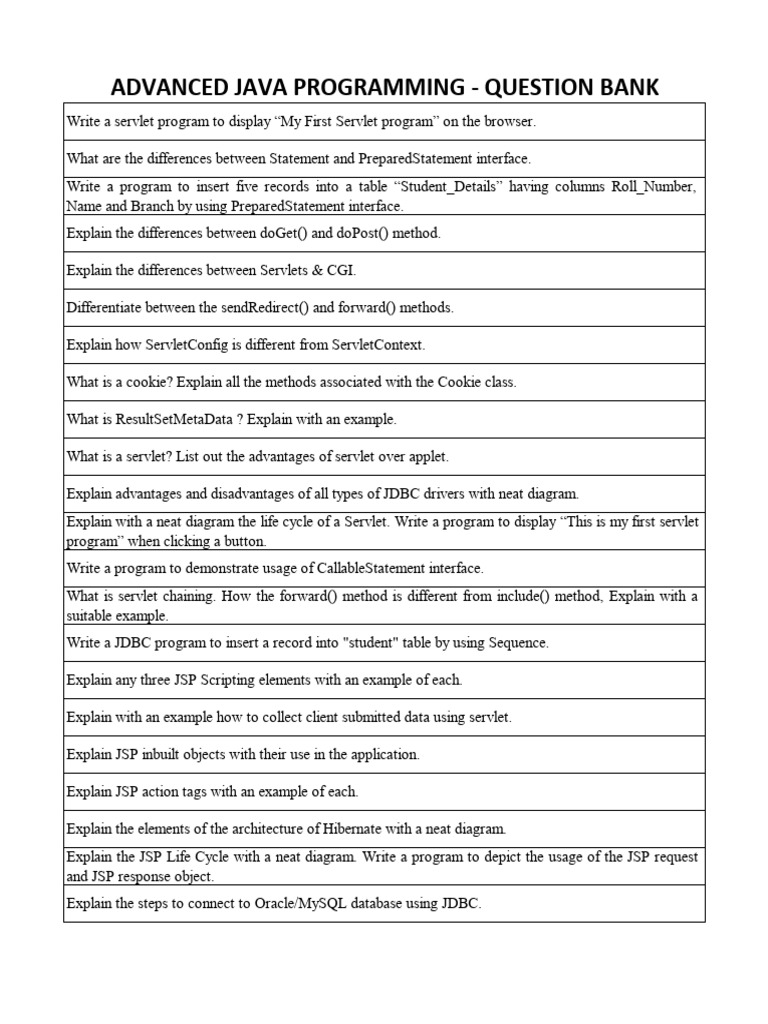 AJAVA - QUESTION BANK | PDF AJAVA - QUESTION BANK | PDF
