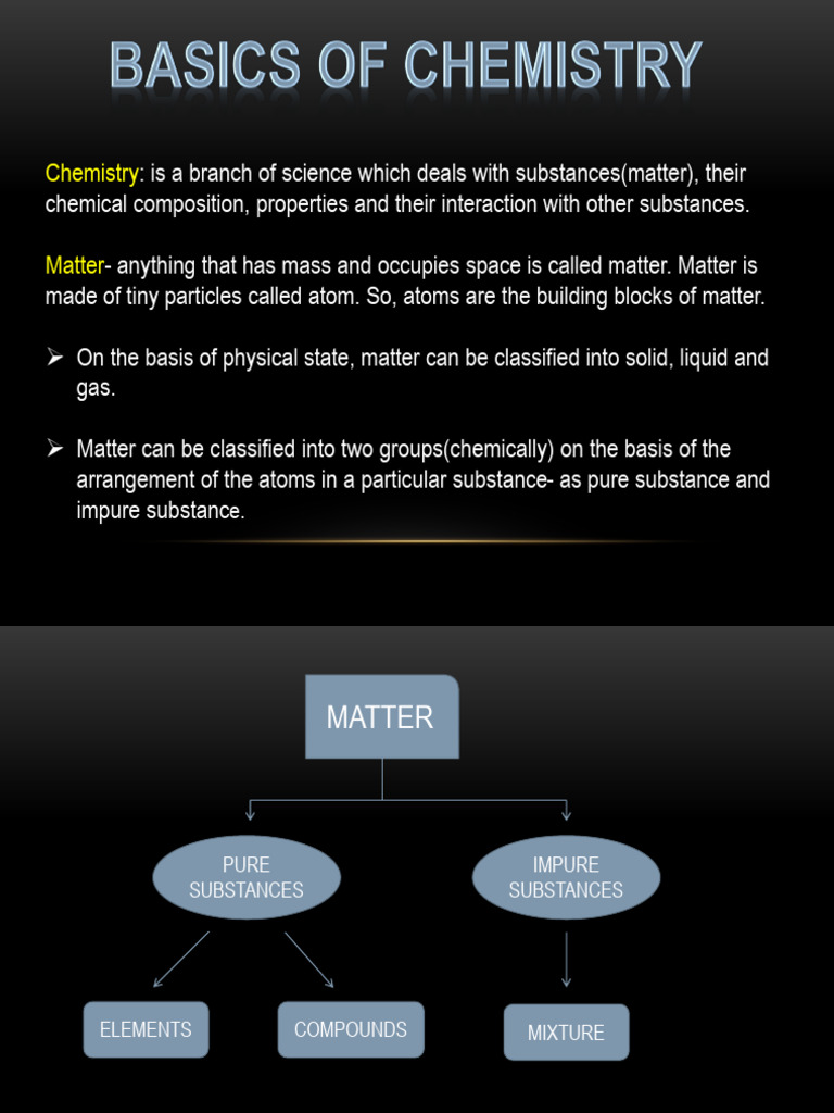 Basics of Chemistry | PDF | Chemical Substances | Chemical Elements