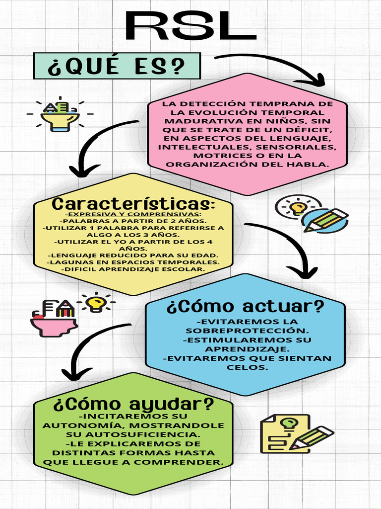 Infografia RSL | PDF