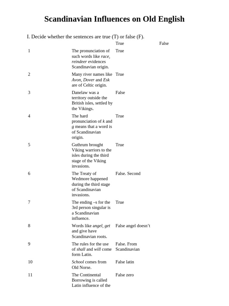 Scandinavian Influences - Exercises | PDF | Vikings | Scandinavia