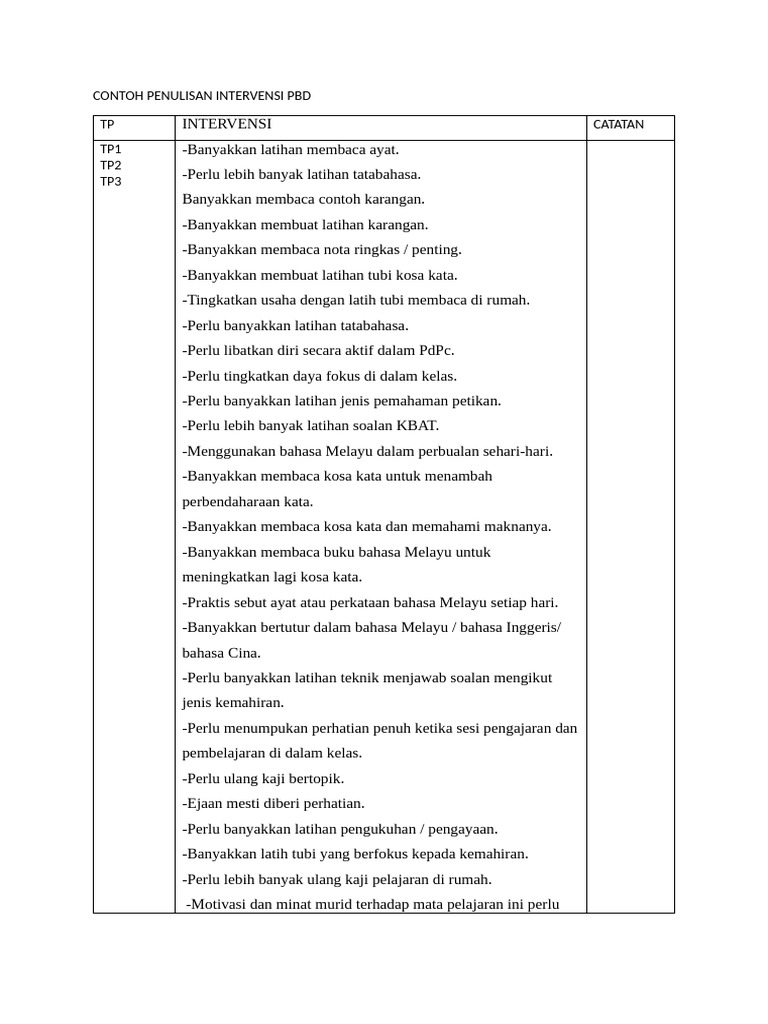 Contoh Penulisan Intervensi PBD | PDF