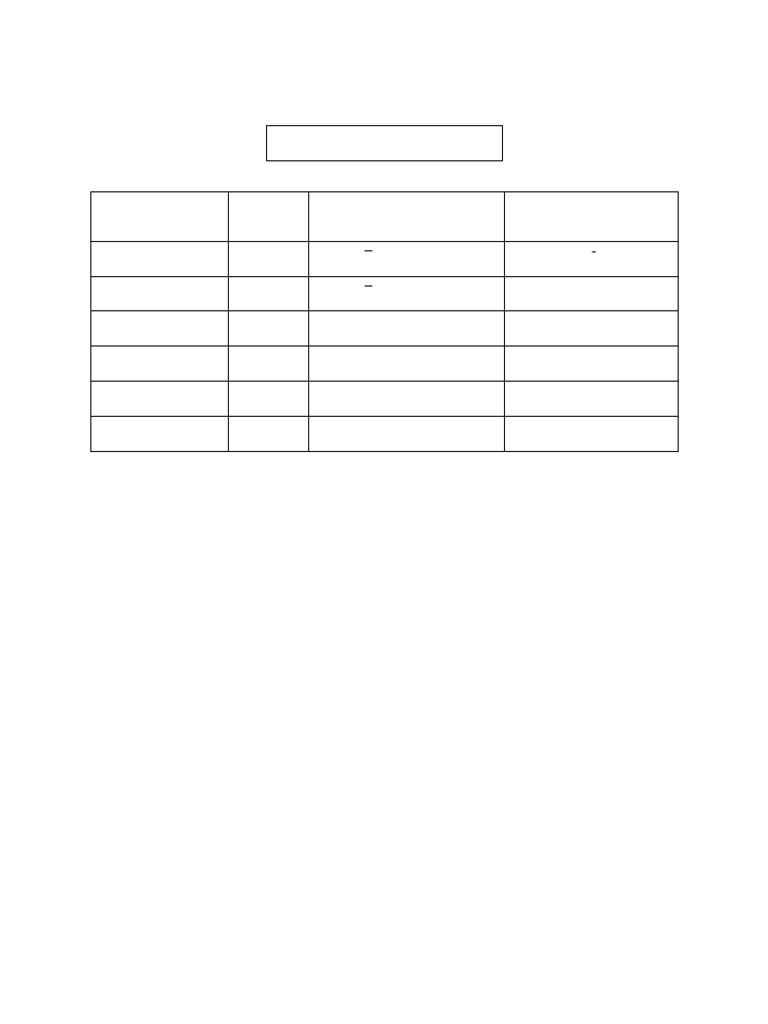 ISC Class XII Boards Time Table | PDF