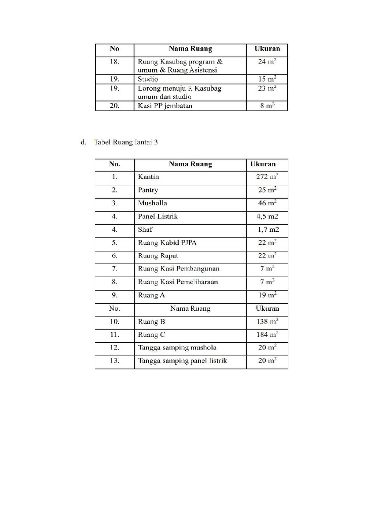LAPORAN MKP KEL 1 Word All - 017 | PDF
