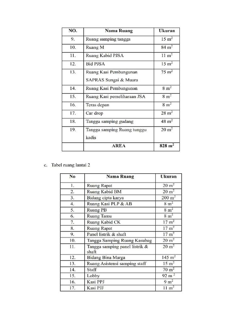 LAPORAN MKP KEL 1 Word All - 016 | PDF