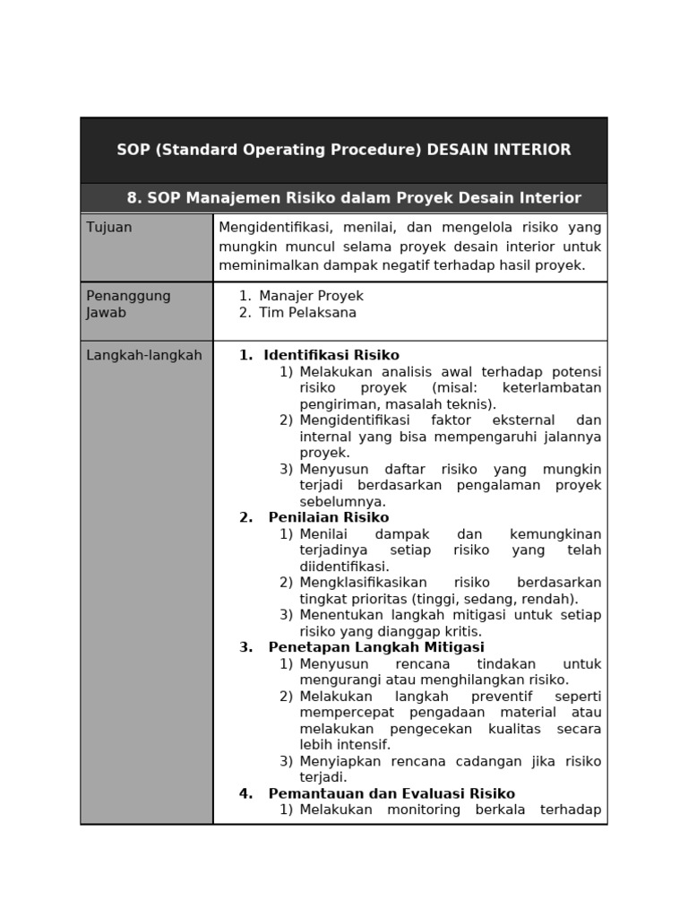 SOP Manajemen Risiko Dalam Proyek Desain Interior | PDF