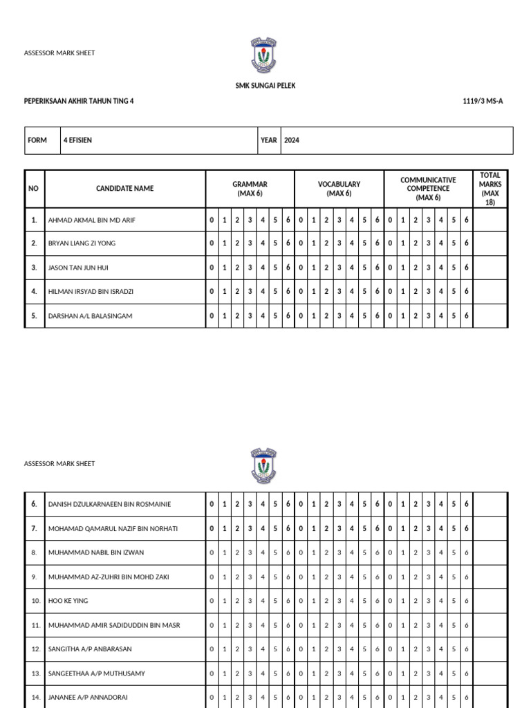 Year 2024 English Assessment Results | PDF