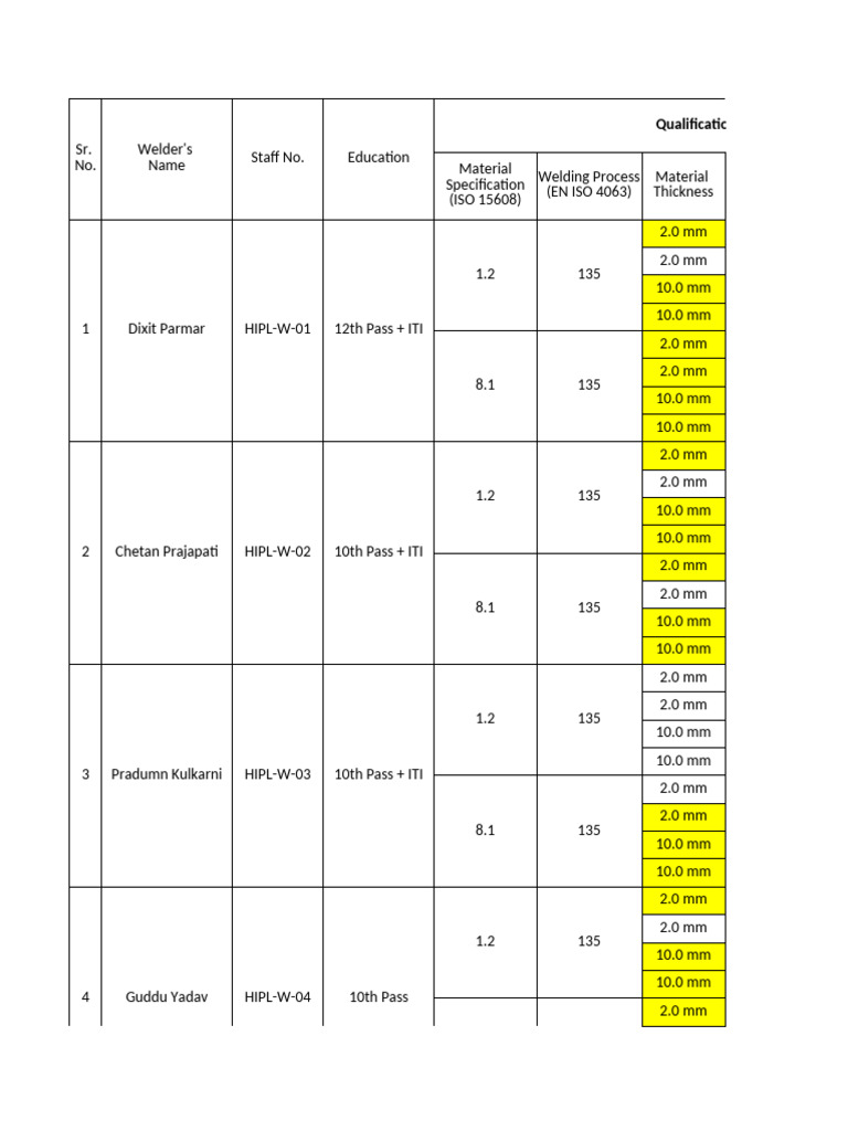 Welder Qualifications EN 9606 | PDF | Electric Heating | Secondary ...