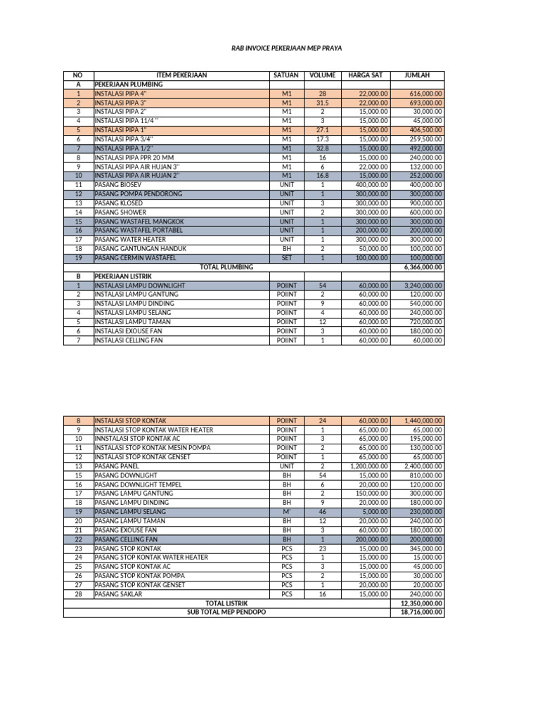 Rab Mep Pendopo Praya | PDF