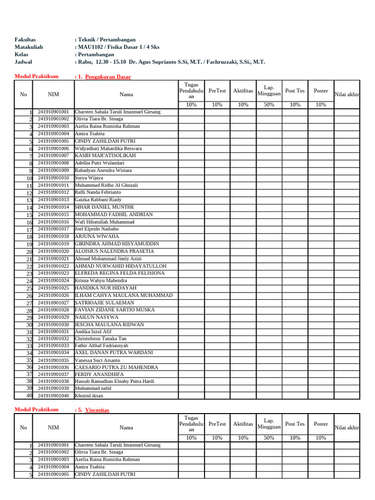 Rekapitulasi Nilai Teknik - Ganjil - 2024 | PDF