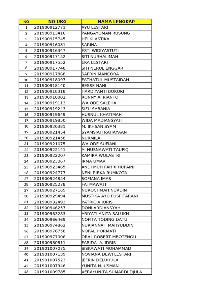 Daftar Nama Di Kelompok Ipa 3 Piloting 3 | PDF