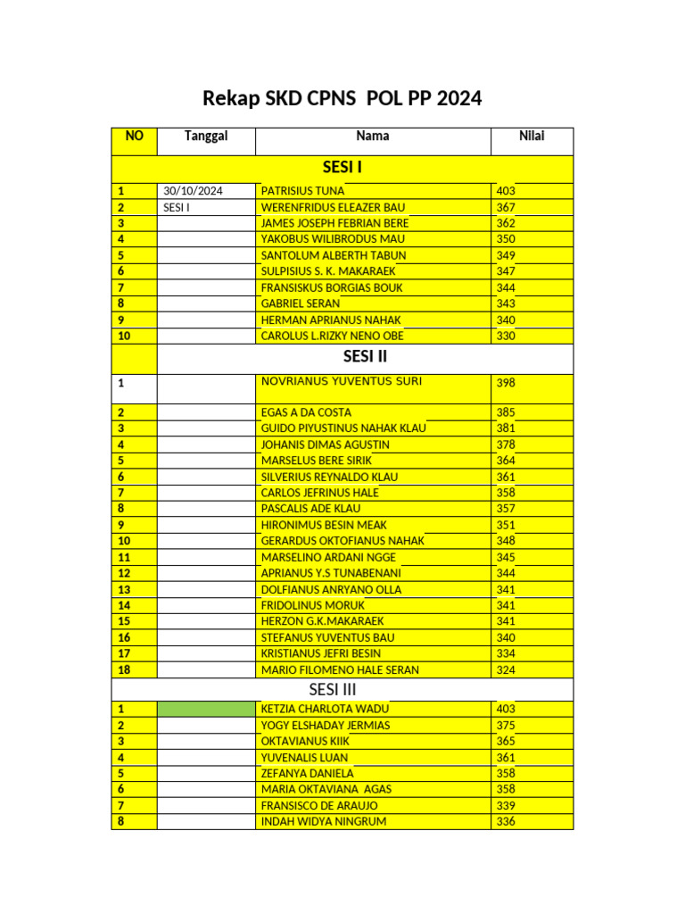Rekap SKD Pol PP 2024 | PDF