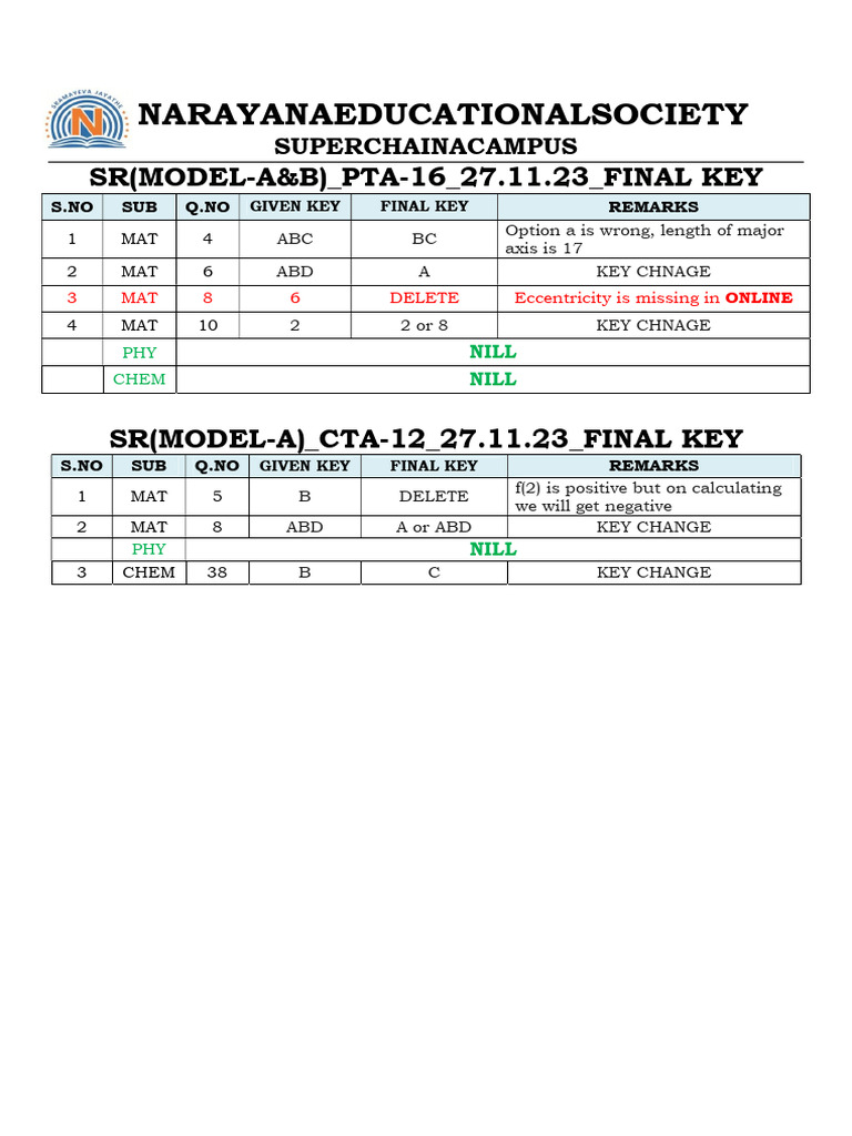SR(MODEL-A)_PTA-16 & CTA-12_27.11.23_FINAL KEY | PDF