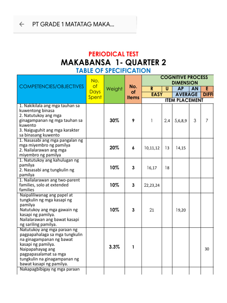 PT Grade 1 Matatag Makabansa 1 Tos | PDF