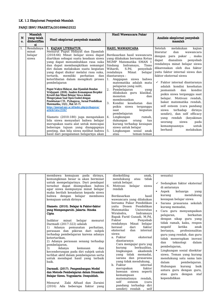 LK. 1.2 Eksplorasi Penyebab Masalah New1 | PDF