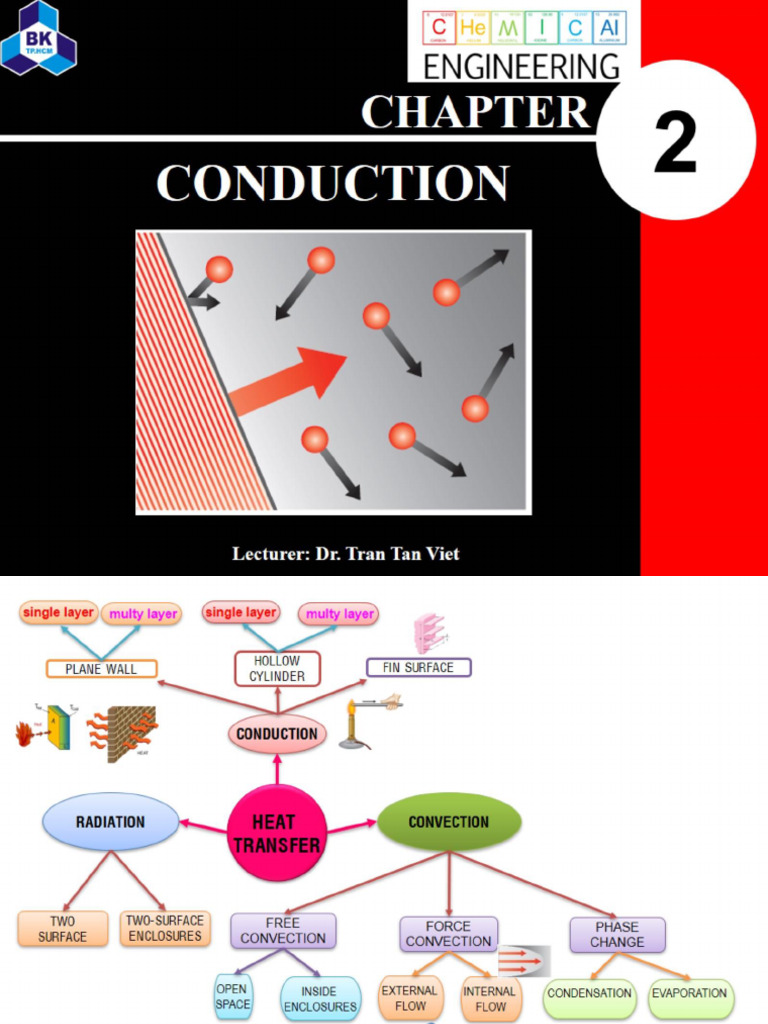 Httpse Learning - Hcmut.edu - Vnpluginfile.php387164mod Resourcecontent0Chapter20220Conduction ...