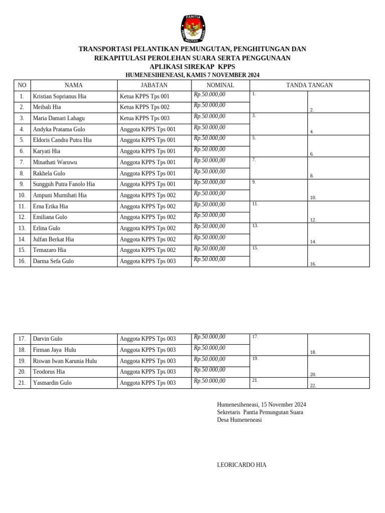 Tanda Terima SPPD Pelantikan Kpps | PDF