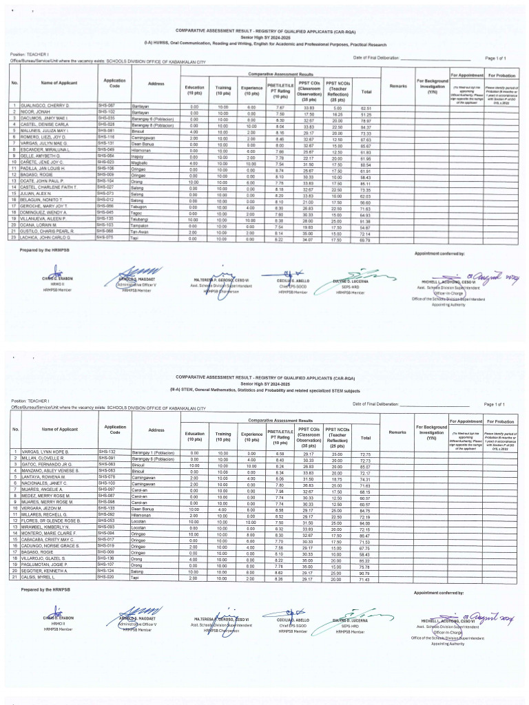 Car Rqa Senior Hs Sy 2024-2025 by Address | PDF
