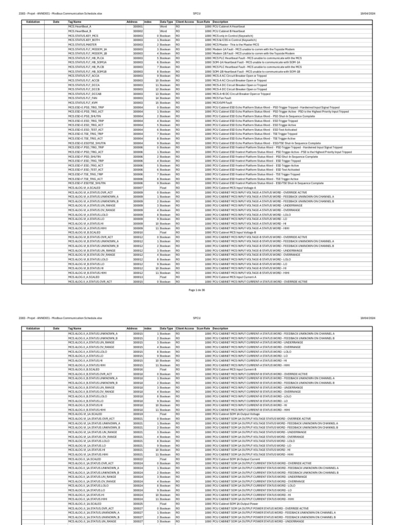 2383 - ANNEXE1 - Modbus Communication Schedule | PDF | Electronic ...