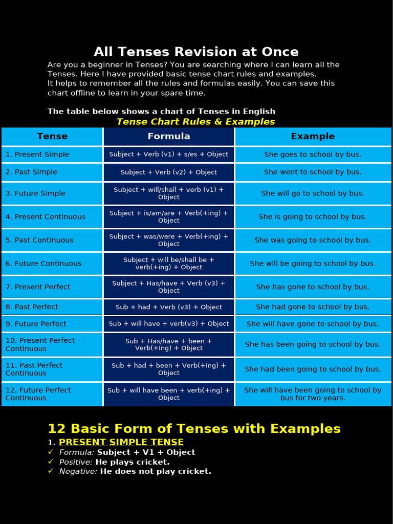 All Tenses Revision At Once Made By Me For Reference | PDF ...