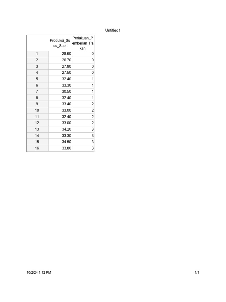 A Input Data View One Way Anova | PDF