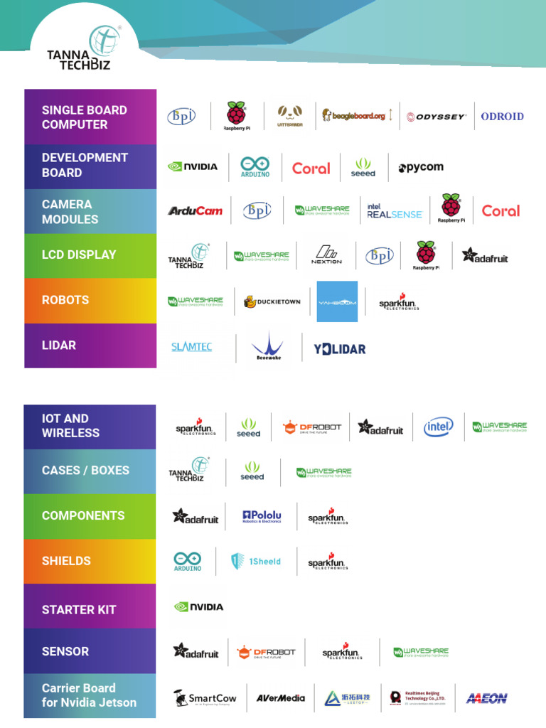 TTB Company Catalogue 2024 | PDF