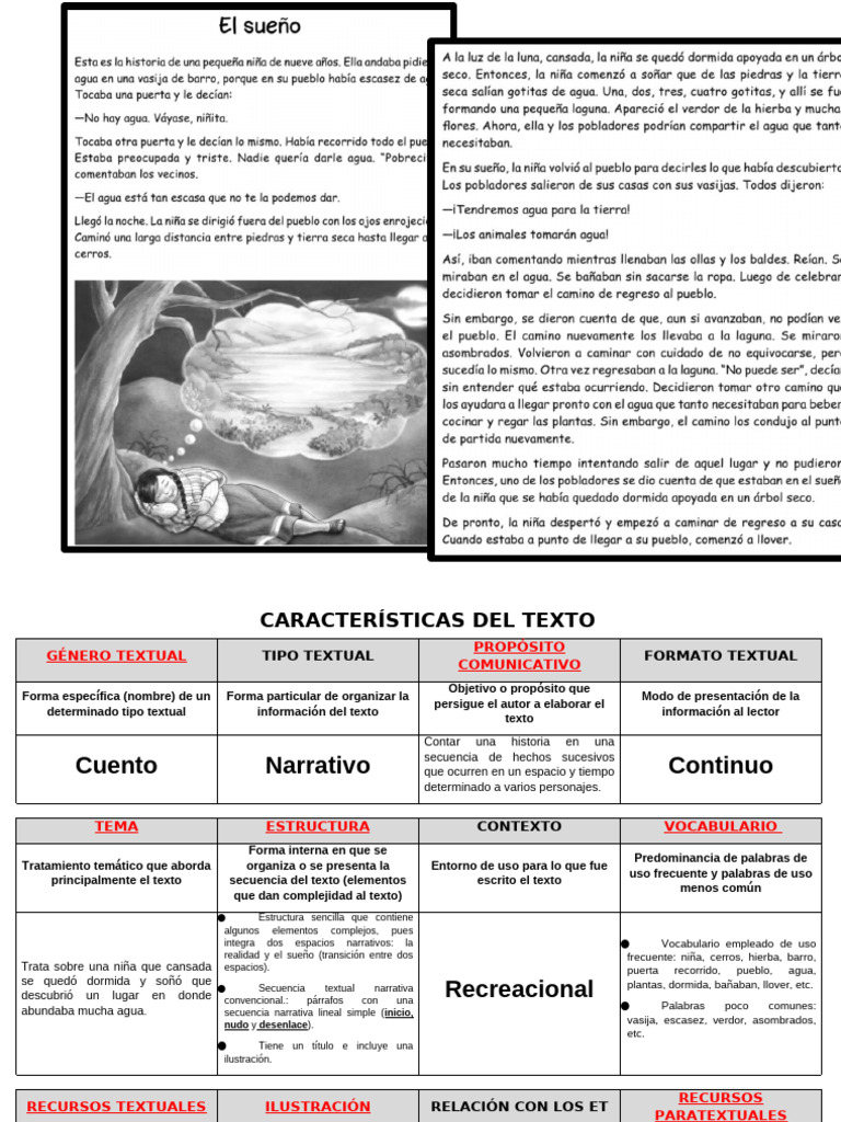 CUADROS Y MATRICES PARA ANÁLISIS TEXTUAL | PDF | Información | Influenza CUADROS Y MATRICES PARA ANÁLISIS TEXTUAL | PDF | Información | Influenza