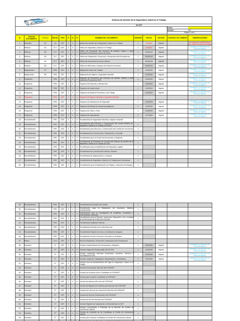 Formato Listado Maestro de Documentos y Registros | PDF