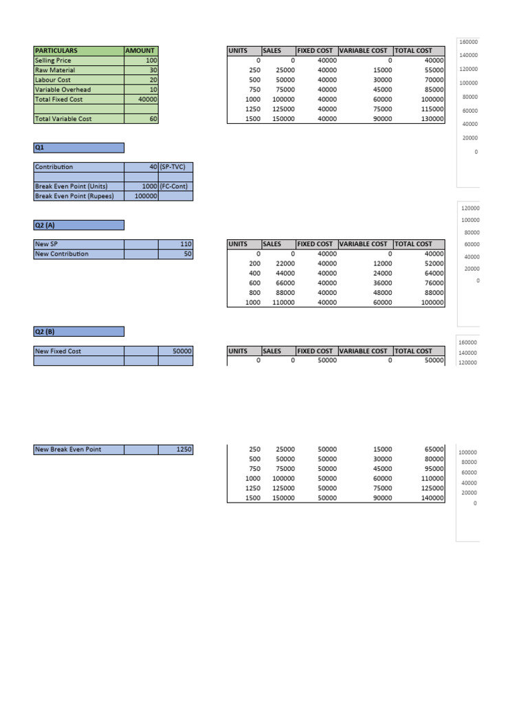Management Accounting Assignment | PDF | Cost | Pricing