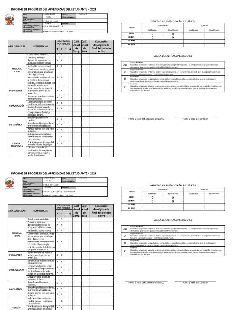 NOTAS I Y II | PDF | Maestros | Aprendizaje
