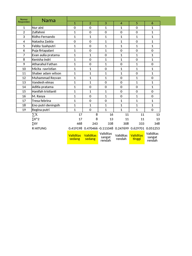 Uji Validitas Soal Fix | PDF