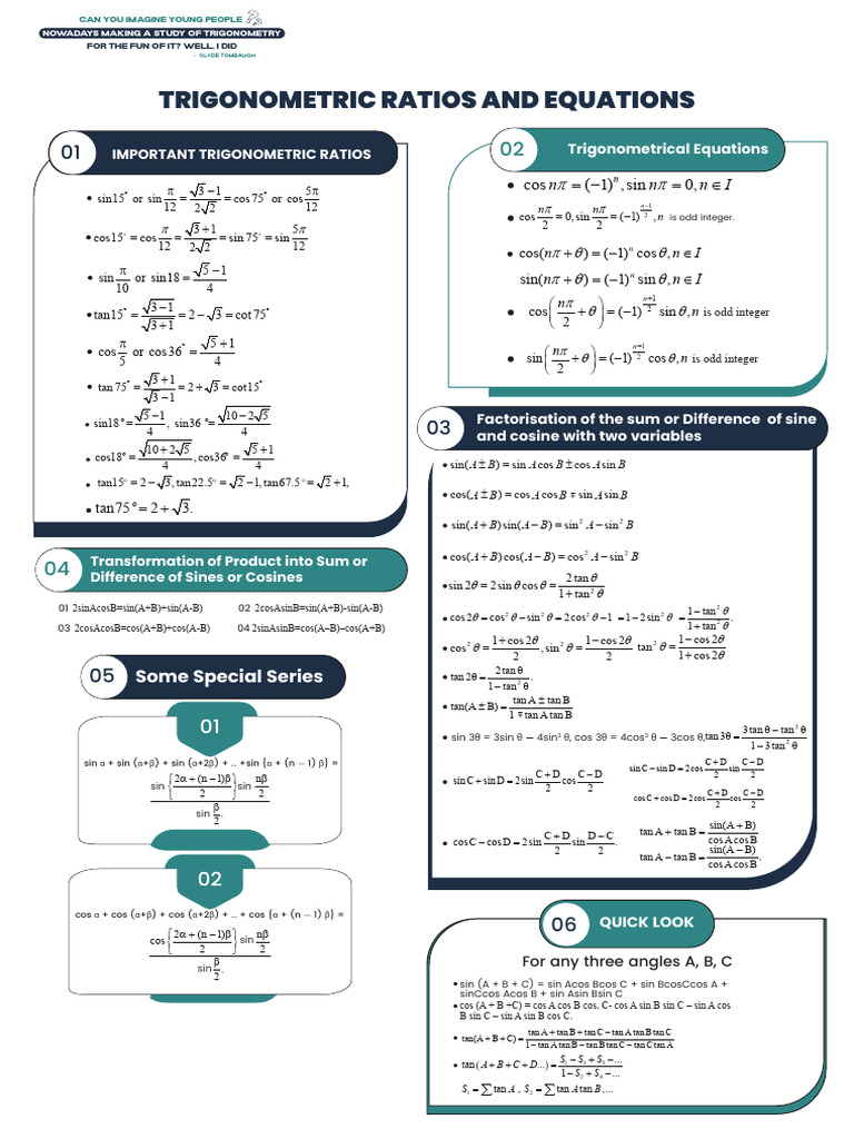 Trigonometric Identities - Mind Maps | PDF | Trigonometry ...