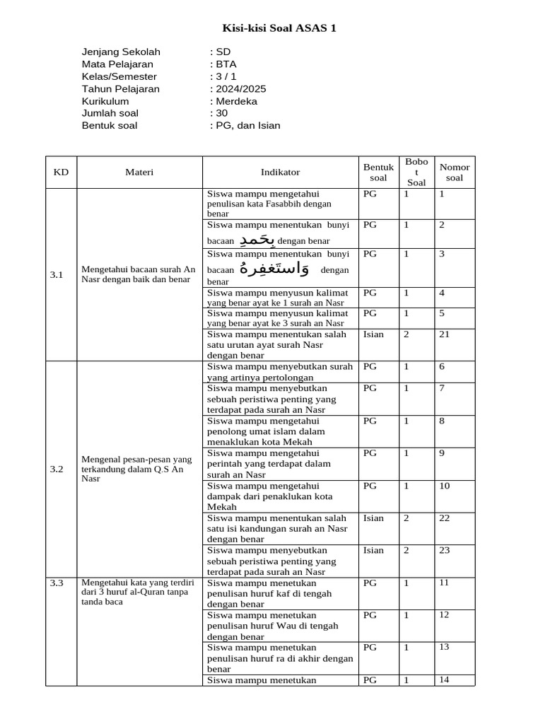 Kisi-Kisi Soal BTA Kelas 3 | PDF
