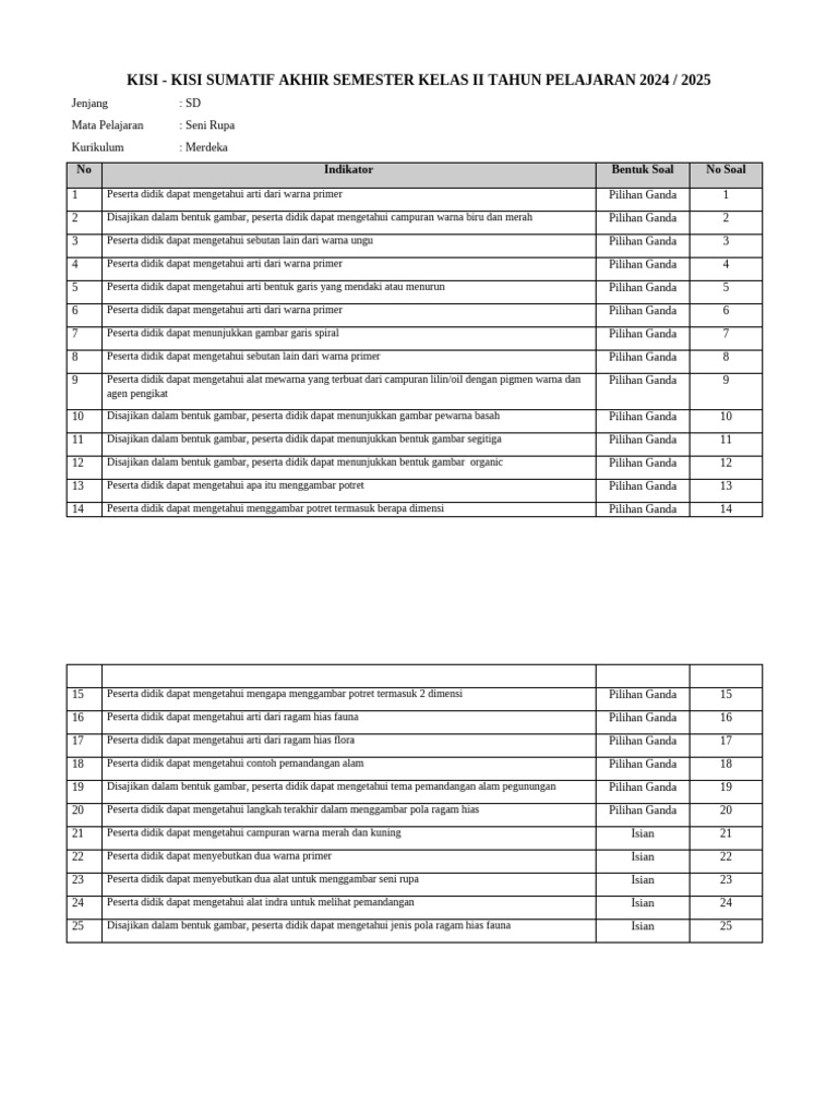 Kisi Kisi Sas Seni Rupa Kelas 2 | PDF