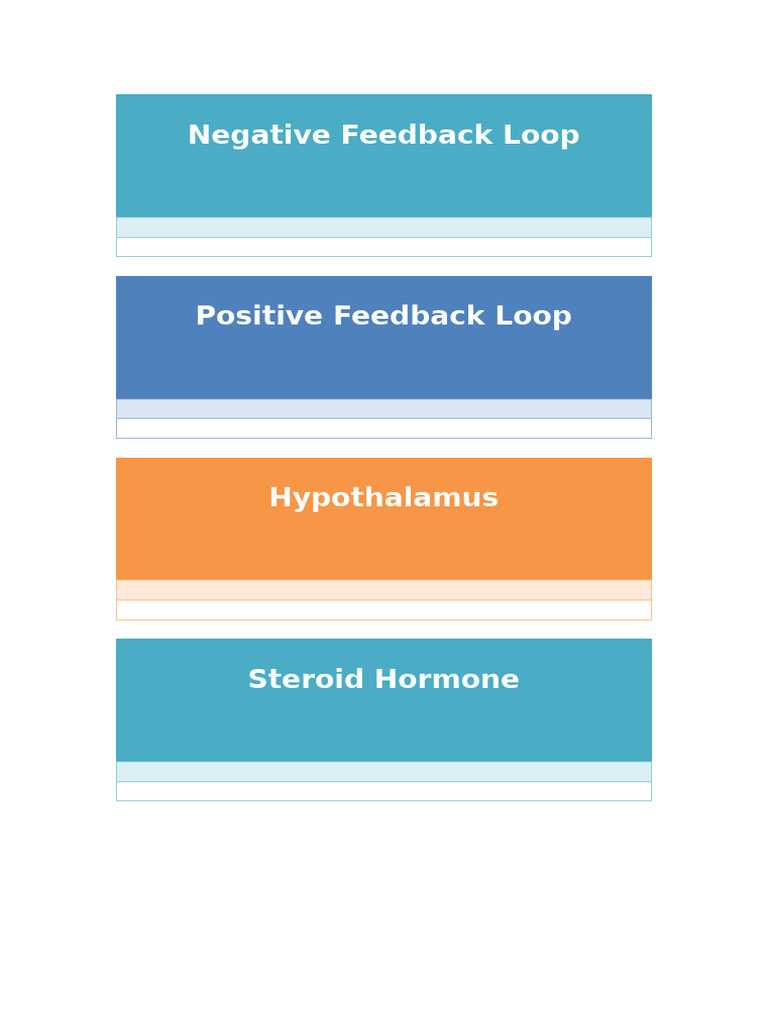 IB Biology HL - Human&animal Physiology Review Notes | PDF
