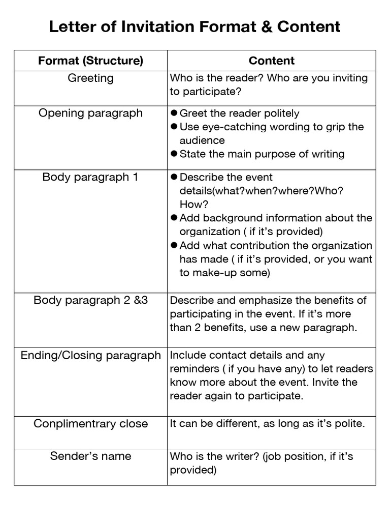 Letter of Invitation - Format& Content | PDF