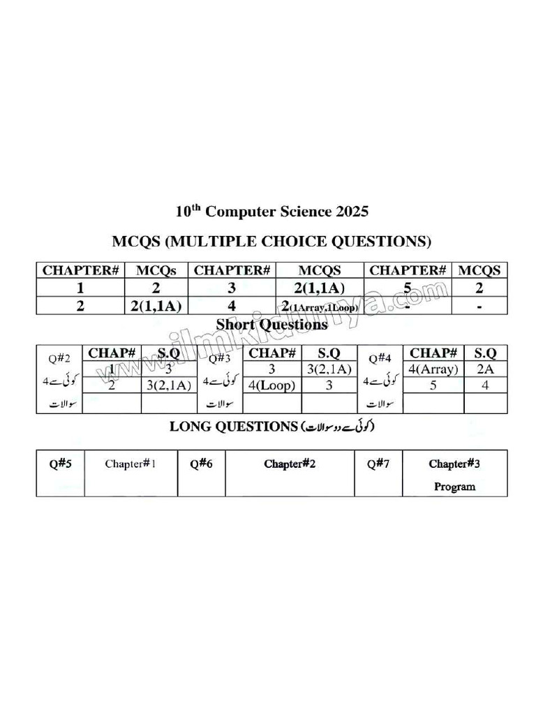 10th Class Computer Science 2025 | PDF