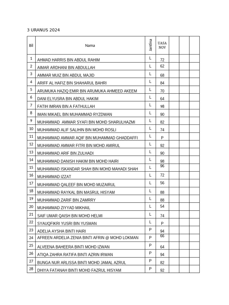 Student Performance List | PDF