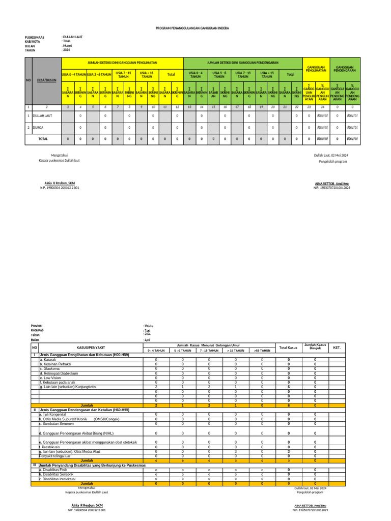 Laporan Indera April 2024 | PDF